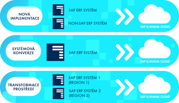 SAP Infrastruktura
